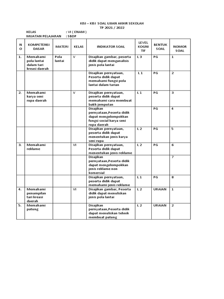 Kisi-Kisi Uas SBDP KLS 6 TP 2021 - 2022 | PDF | Seni