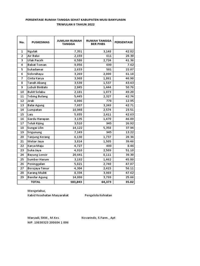 Laporan PHBS 2022 | PDF