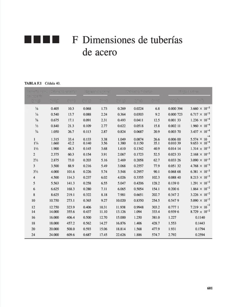 PDF Tablas de Mec Fluidos - Compress PDF | PDF