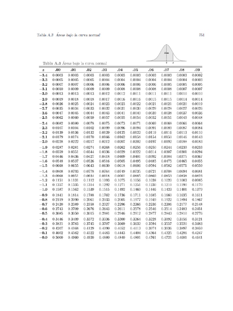 Tablas Estadísticas PDF | PDF