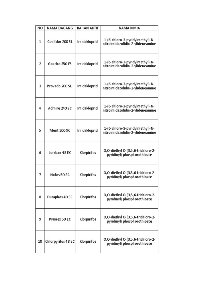 Insek | PDF | Functional Group | Pesticide