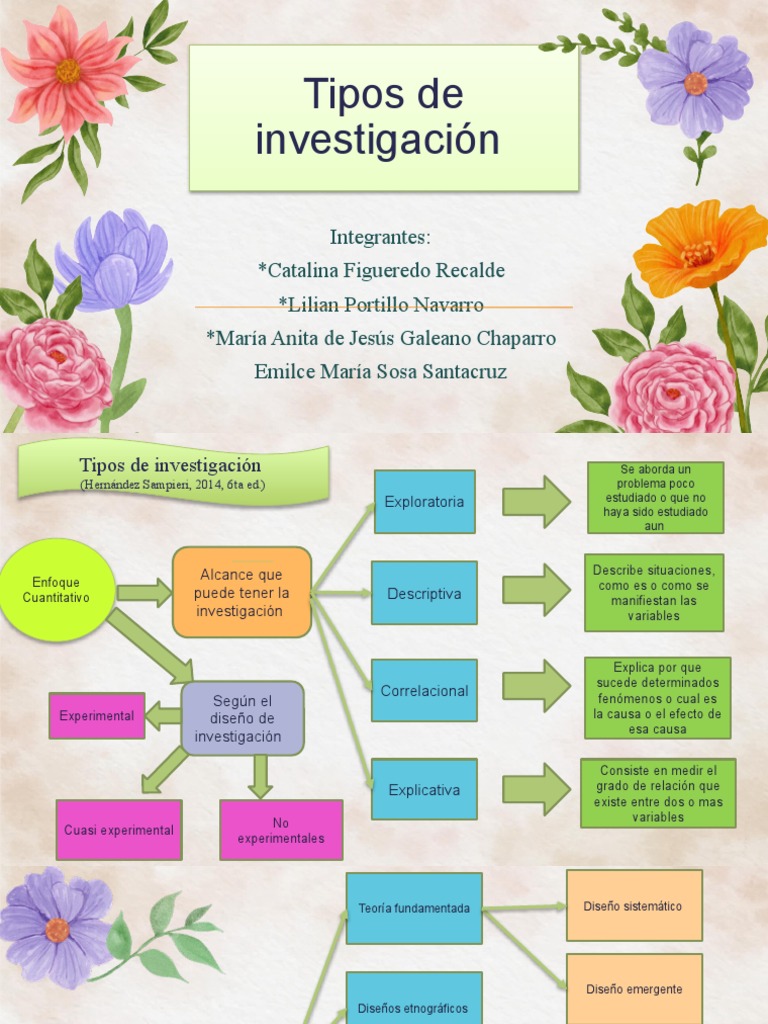 Tipos de Investigacion | PDF | Science | Método científico