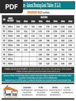 S5-1-2 - Typical Steel Beam Details | PDF | Beam (Structure) | Screw
