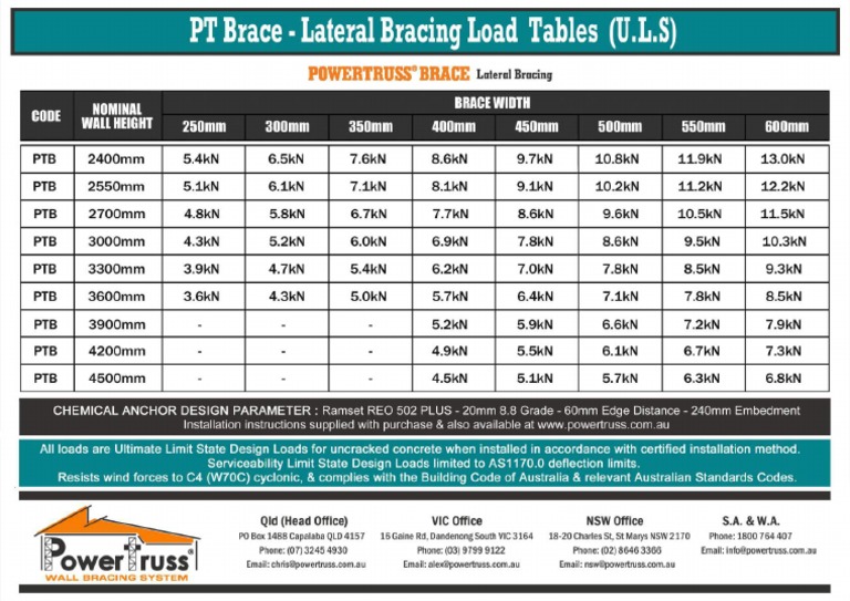 Bracing Load Tables PTB M20 | PDF