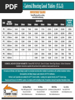 Powertruss Brace Installation Guide | PDF | Framing (Construction ...