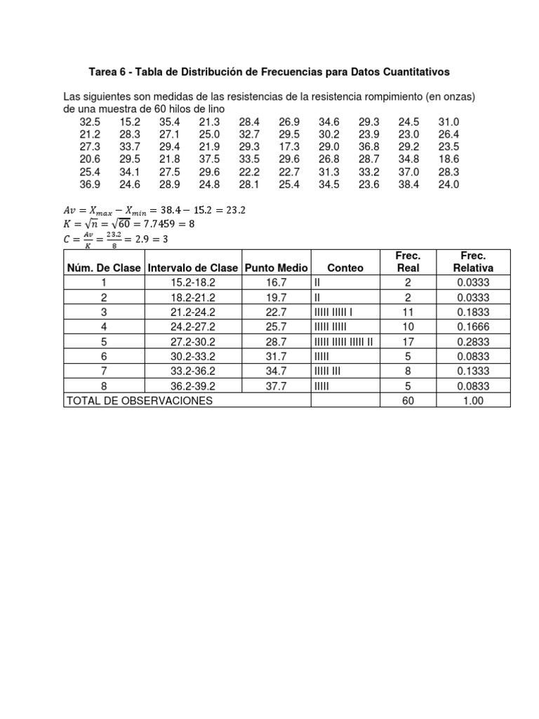 Solución Tarea 6 - Tabla de Distribución de Frecuencias para Datos ...