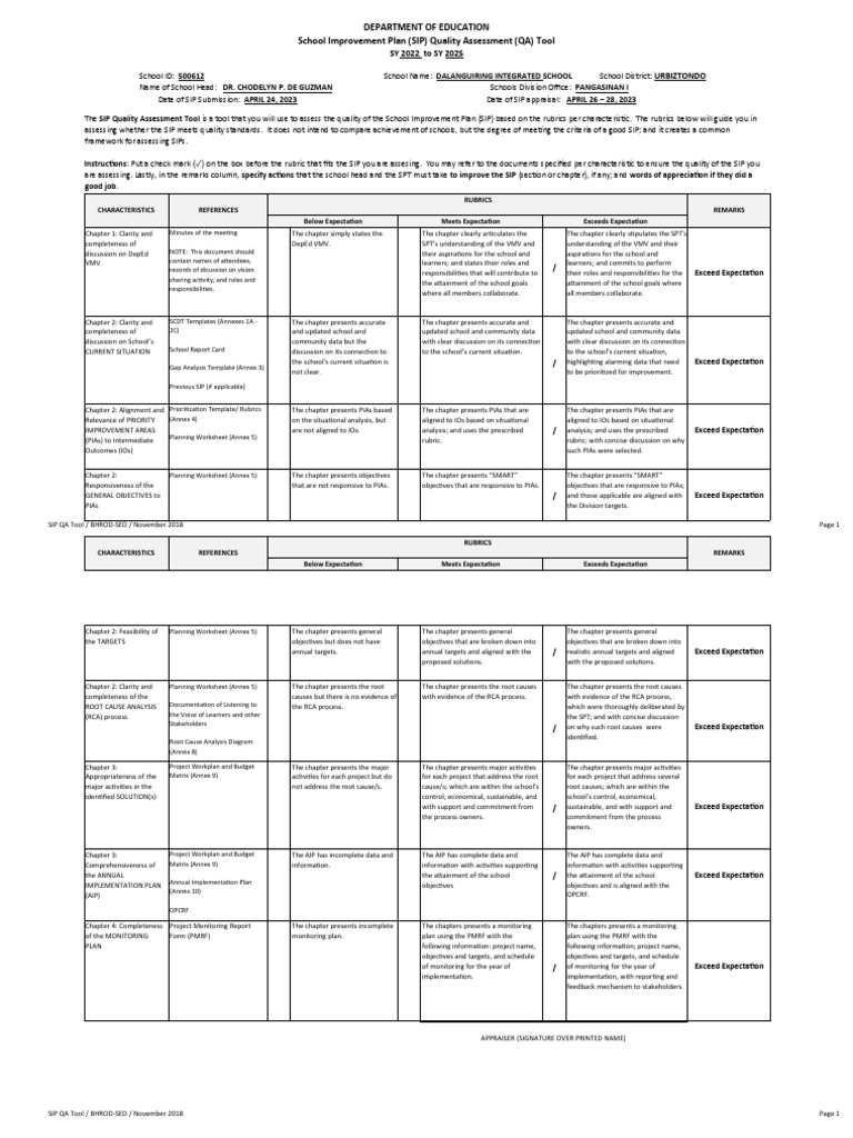 SIP Quality Assessment Tool 2022-2025 | PDF