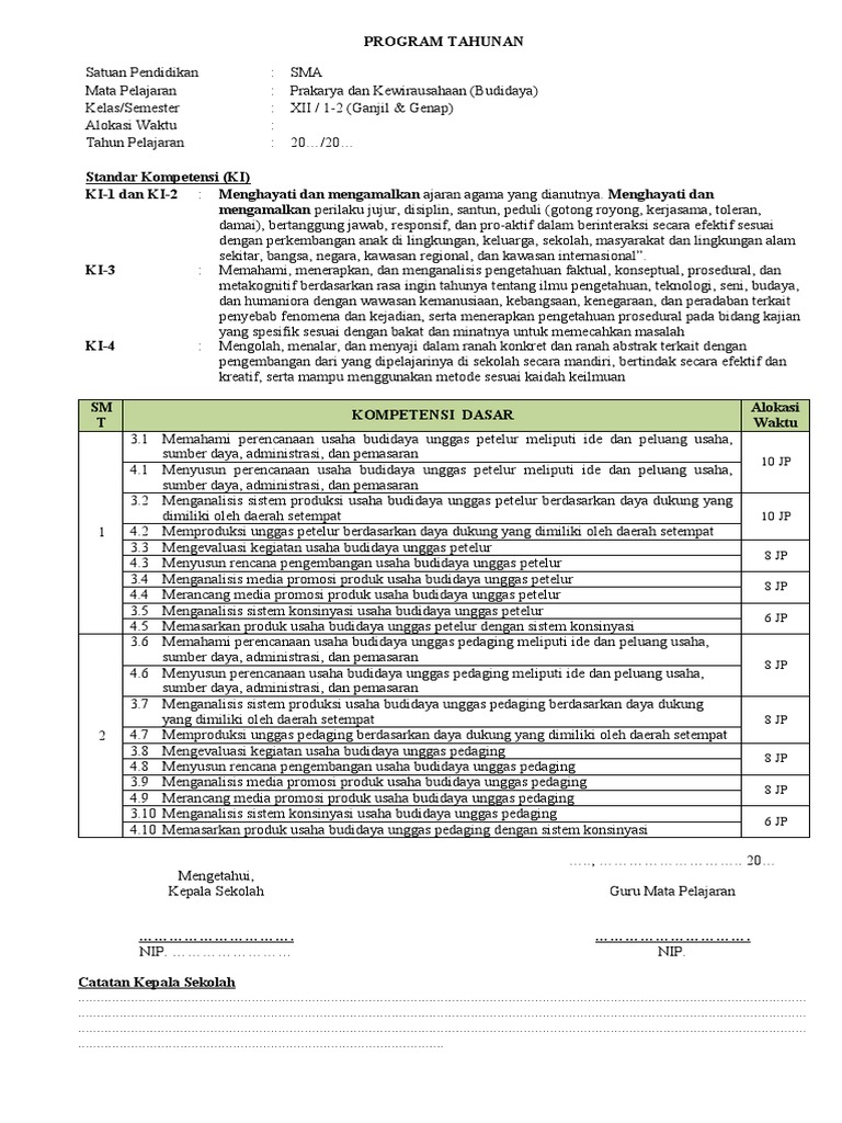 Program Tahunan - Budidaya | PDF