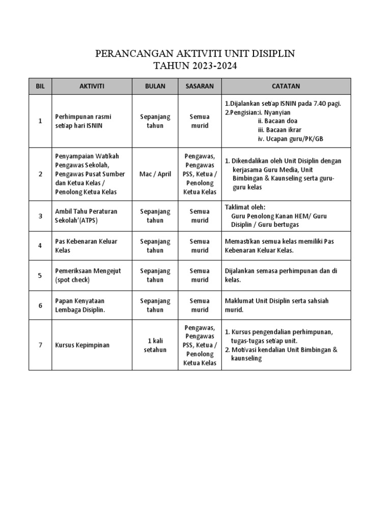 Perancangan Aktiviti Unit Disiplin | PDF