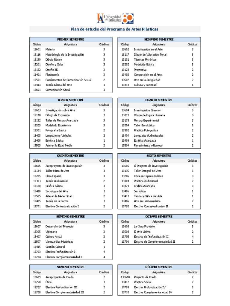 Pensum Artes Plasticas PDF | PDF | Dibujo | Pinturas