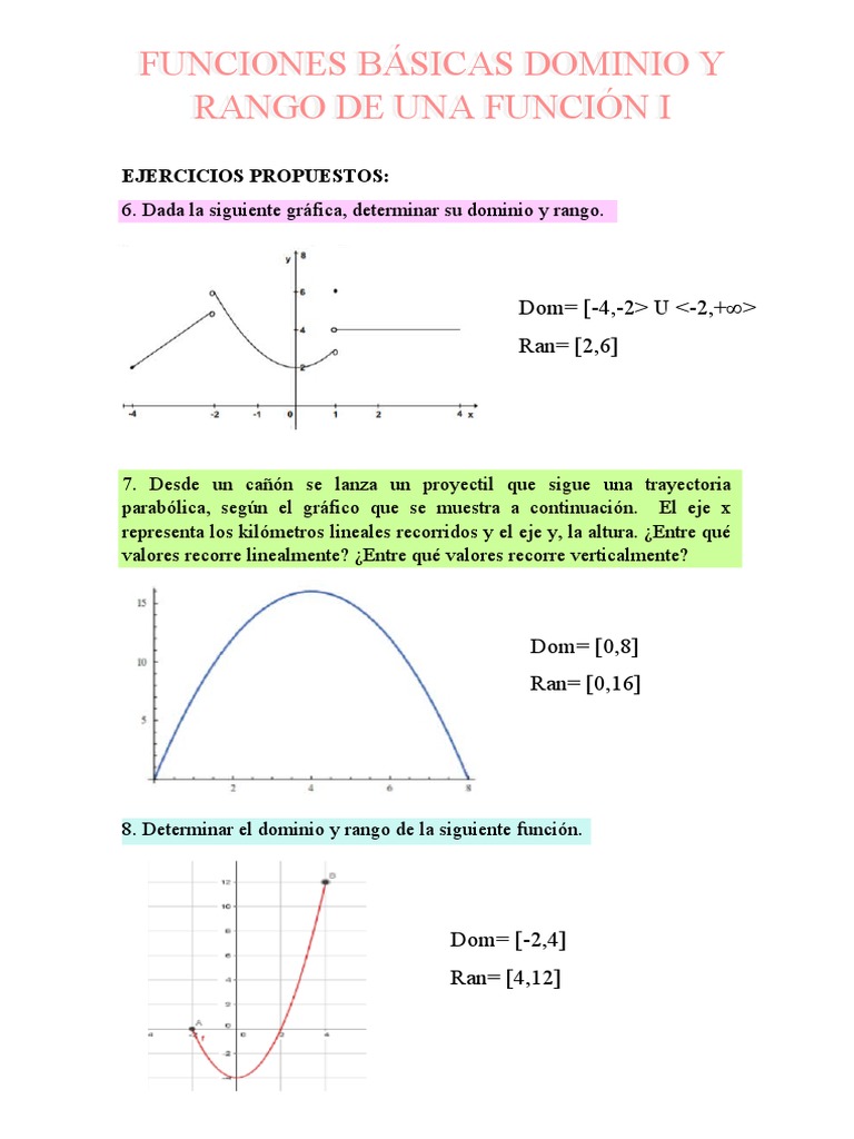 FUNCIONES BÁSICAS DOMINIO Y RANGO DE UNA FUNCIÓN I | PDF