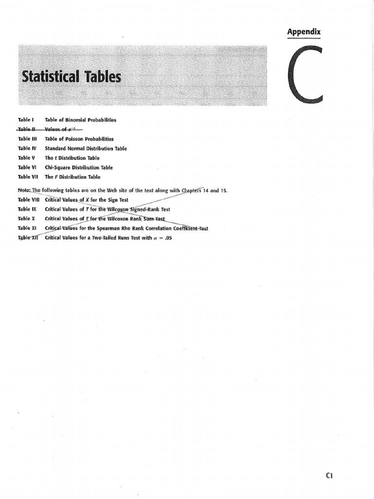 PLSC214 Statistical Tables | PDF