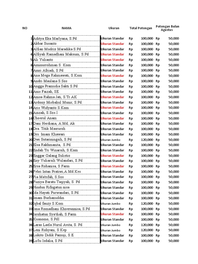 TTD DAFTAR HADIR BUKBER SMK MANUDA 2023 | PDF