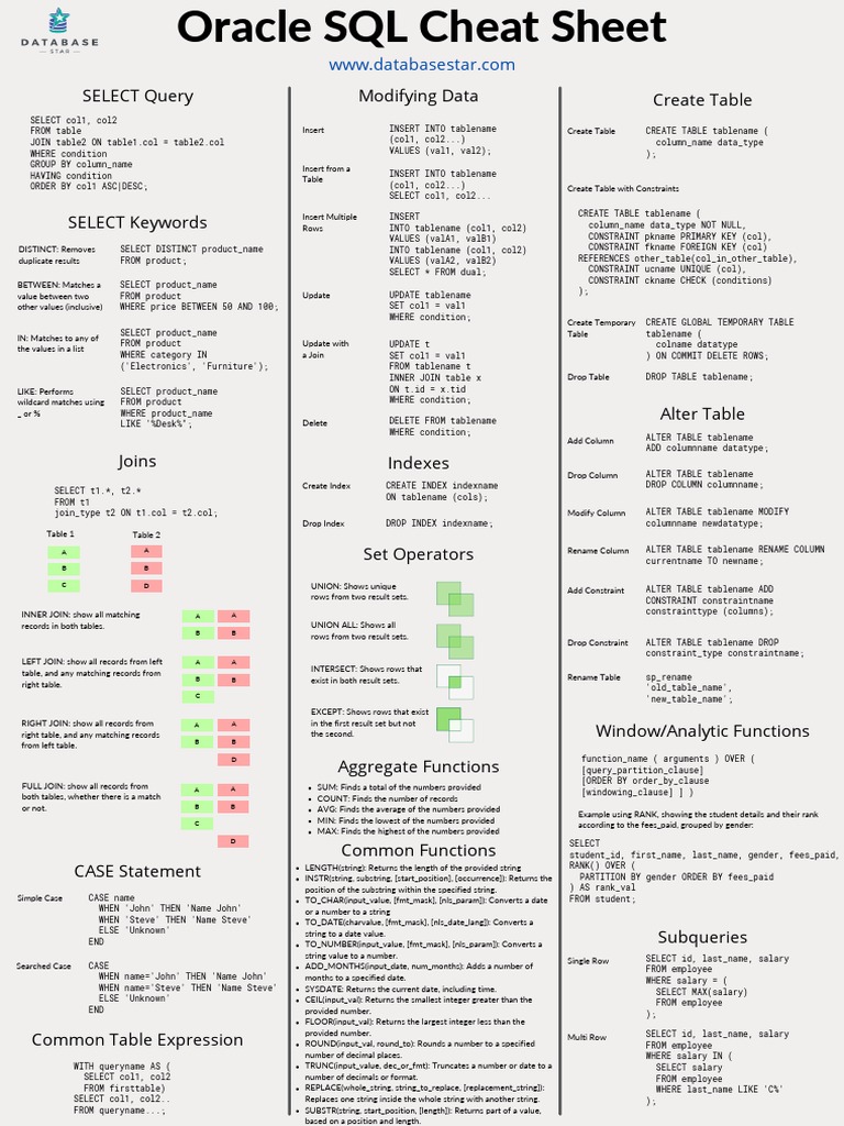 cheat_sheet_oracle | PDF