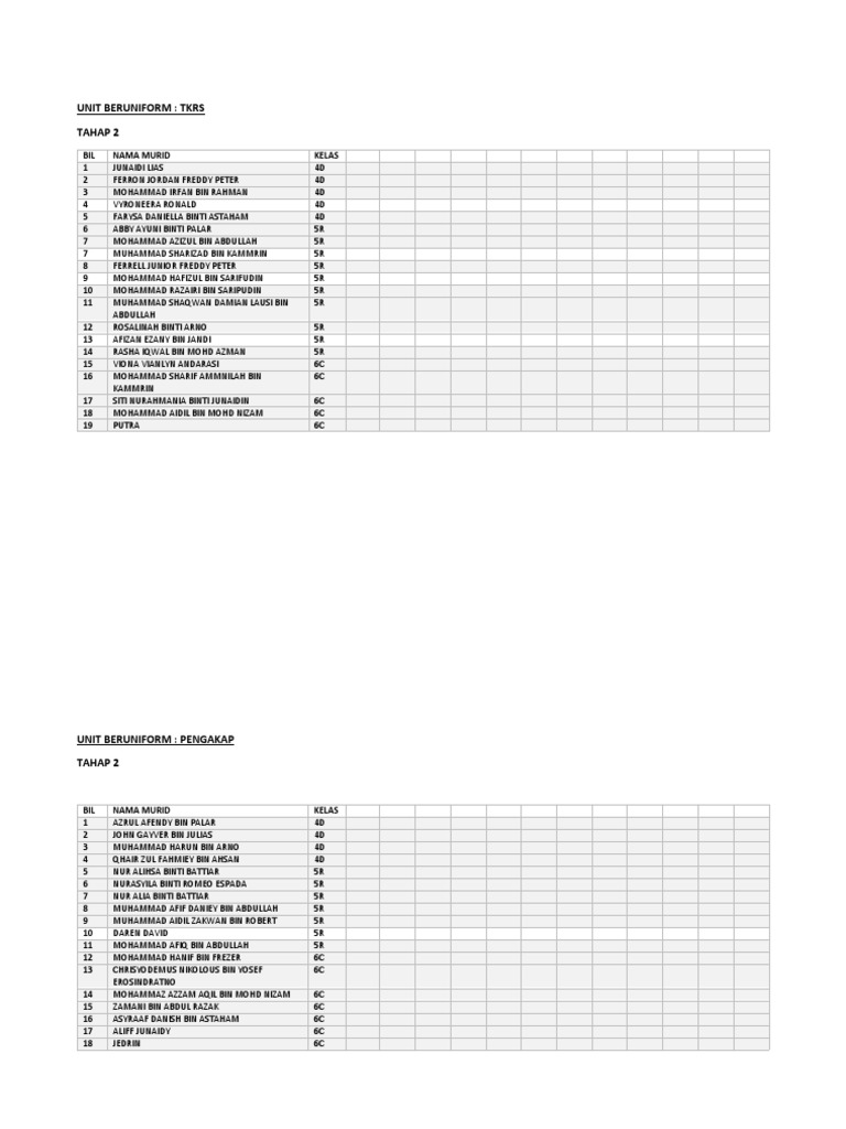 Unit Beruniform 2021 (Tahap 2) | PDF