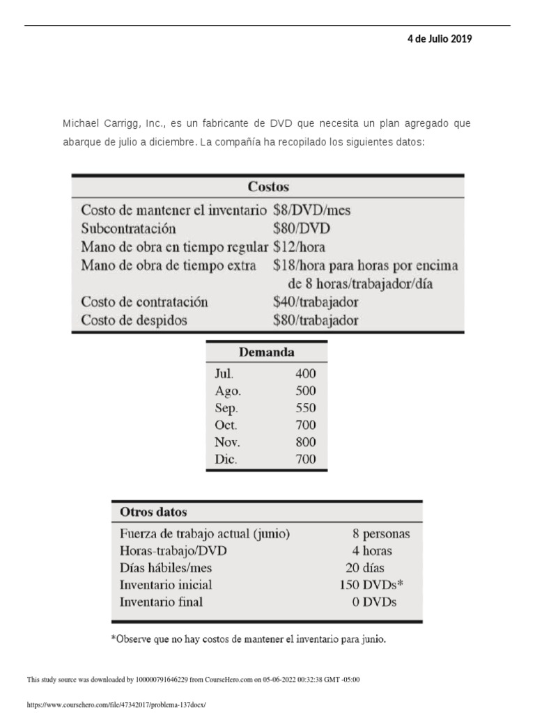 Estrategias de Producción en Carrigg | PDF
