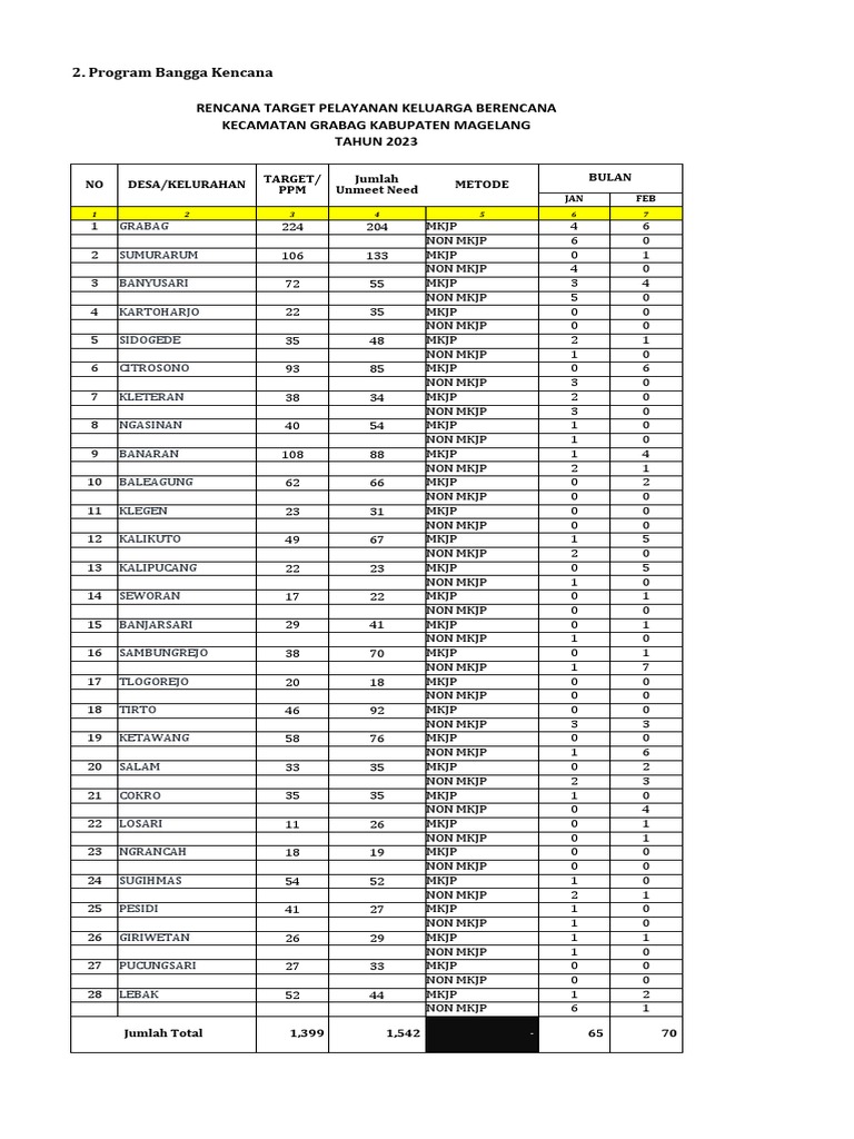 Program Bangga Kencana | PDF | Indonesia