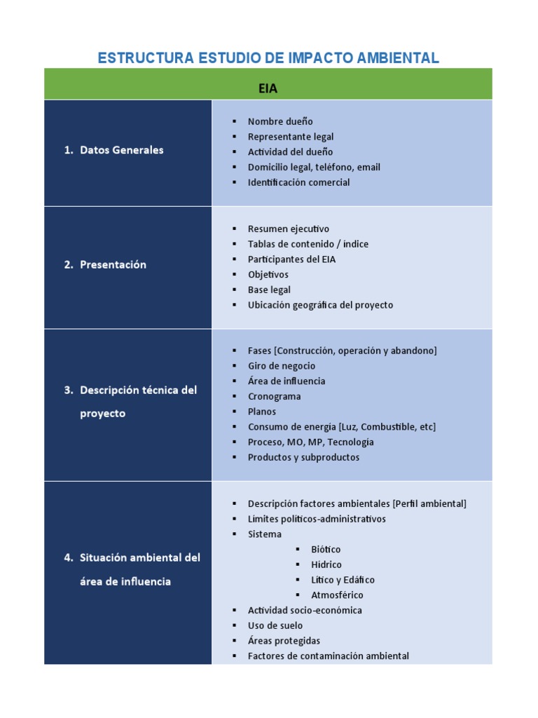 Estructura Estudio de Impacto Ambiental (EIA) | PDF | Evaluación de ...