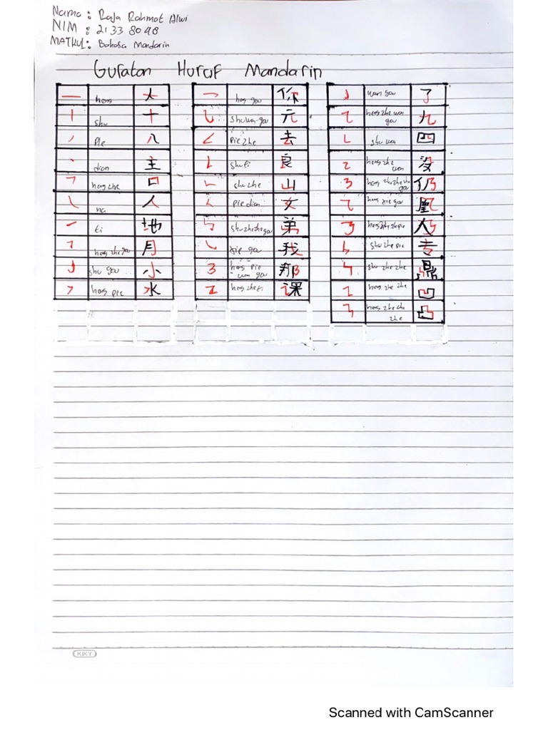 Raja Rahmat Alwi - 21338048 - Tugas Bahasa Mandarin Gutaran Huruf | PDF