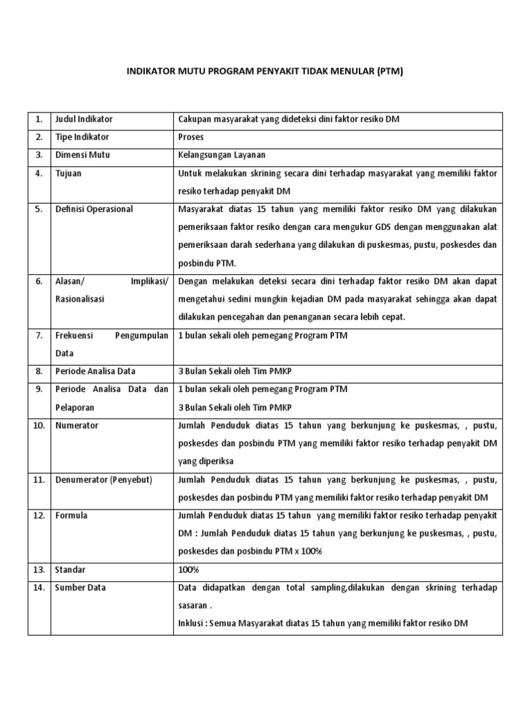 Indikator Mutu Program PTM | PDF