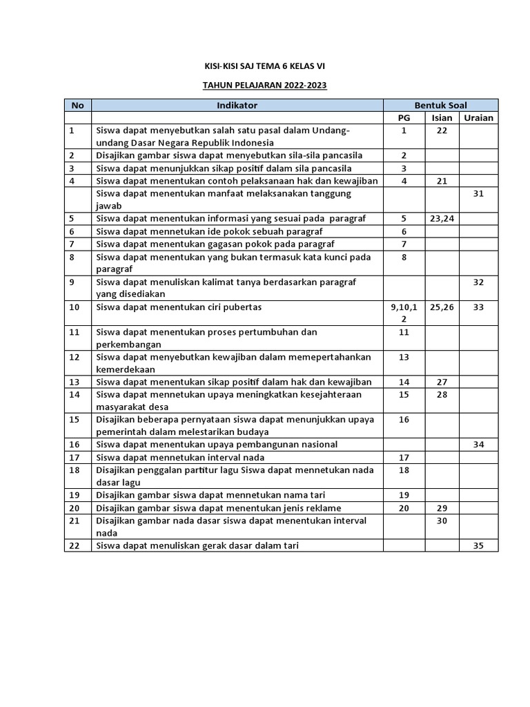 Kisi-Kisi Psaj Tema 6 2023 | PDF