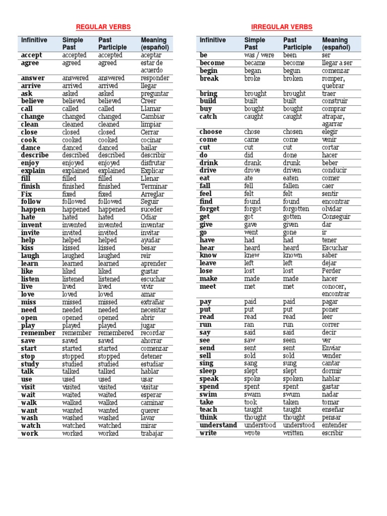 Lista De Verbos Pdf Pdf