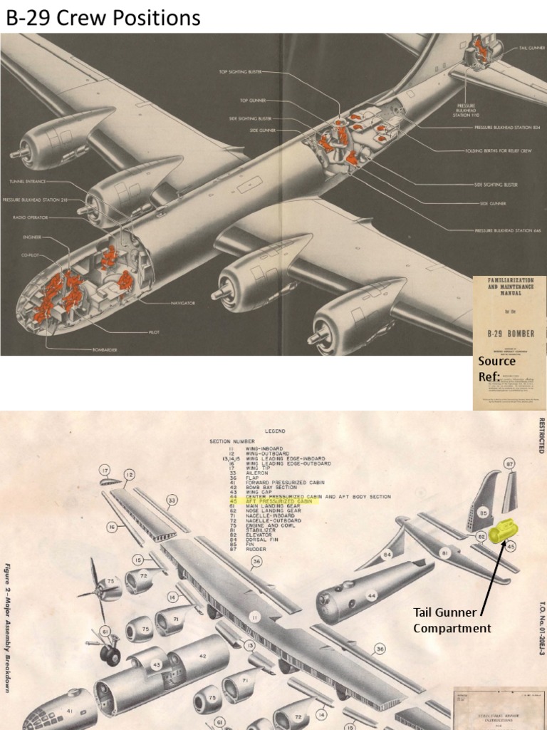 B-29 Tail Gunner Station: A Comprehensive Overview of the Equipment ...