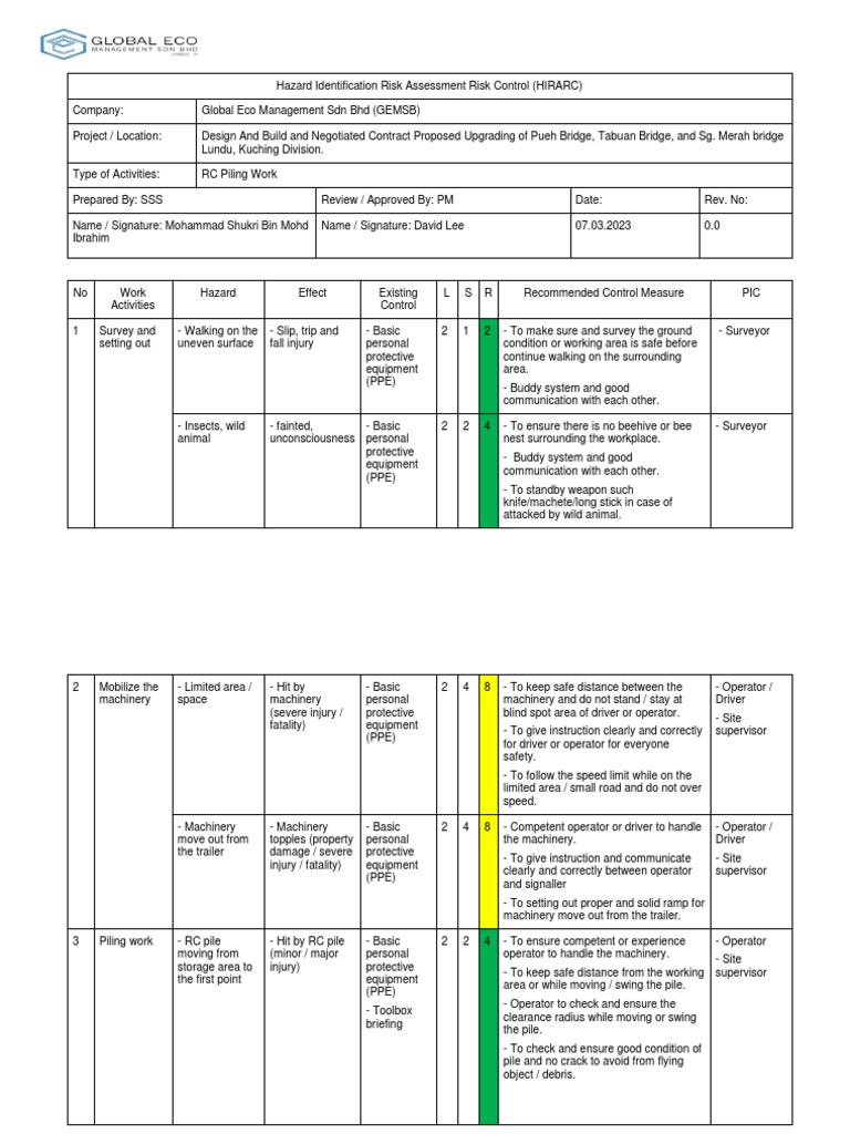 HIRARC-RC Piling Work - GEMSB PDF | PDF | Personal Protective Equipment ...