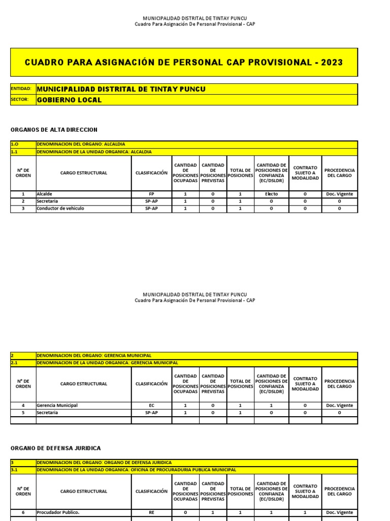 Cap - Provisional Anexo 02 | PDF | Gobierno local | Empleo
