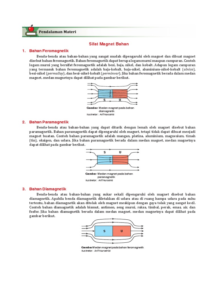 Sifat Magnet Bahan PDF | PDF
