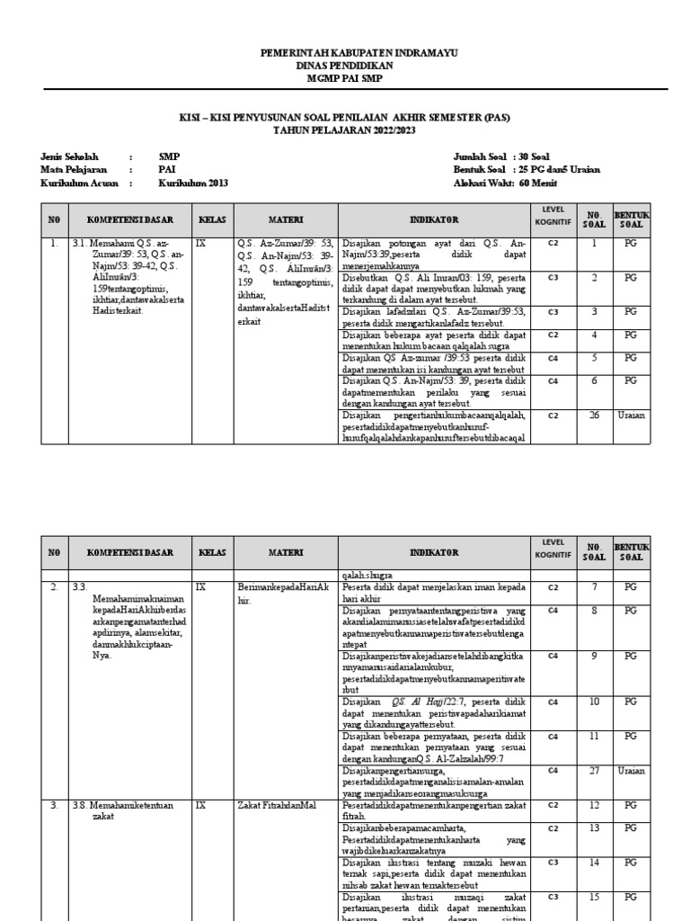 KISI-KISI PAS PAI Kls.09 2022-2023 - Fix | PDF