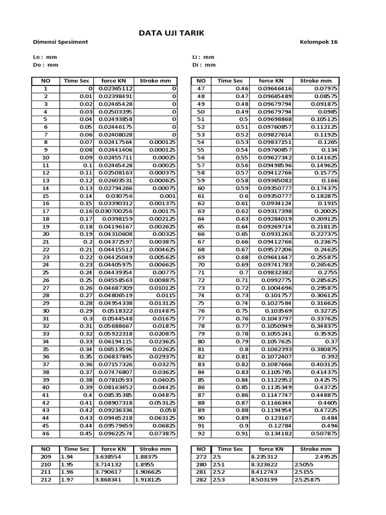 Data Pengujian Tarik | PDF