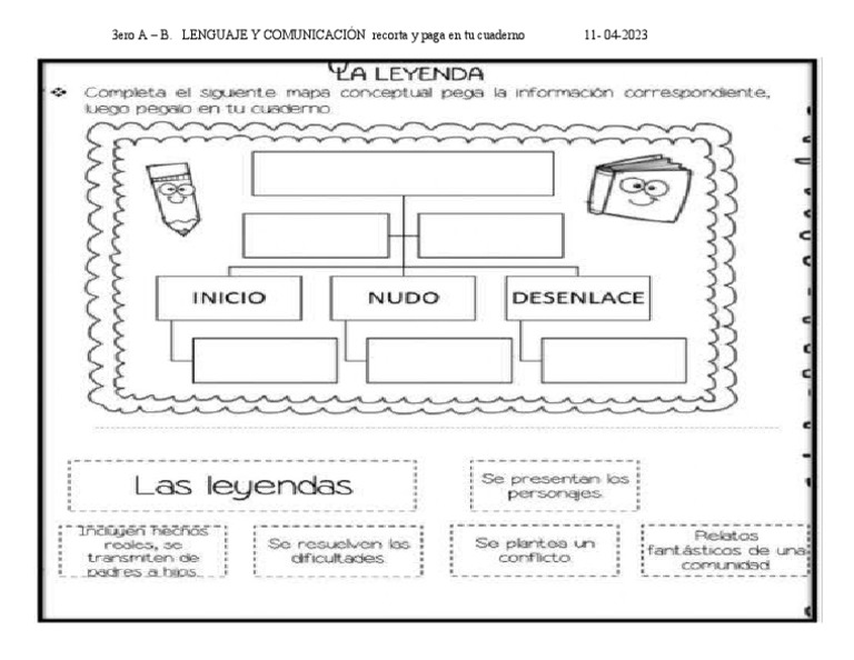 Recortes Partes de Leyenda | PDF