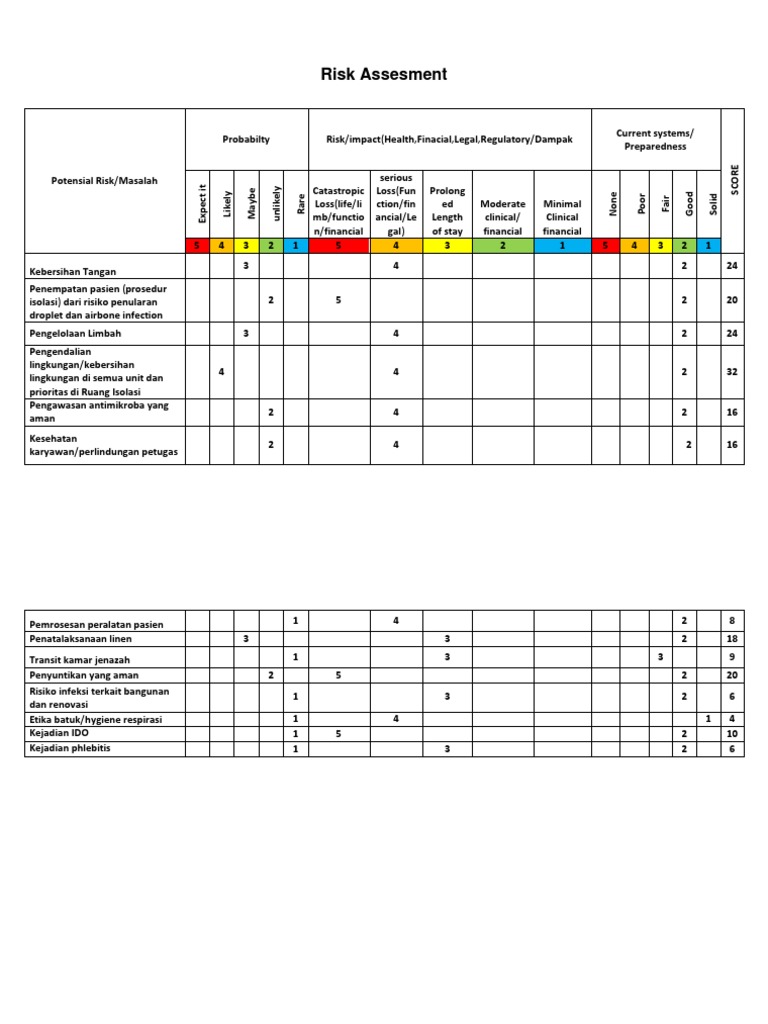 PPI 5B-Risk - Assesment - 24 - Okt - 2022 | PDF