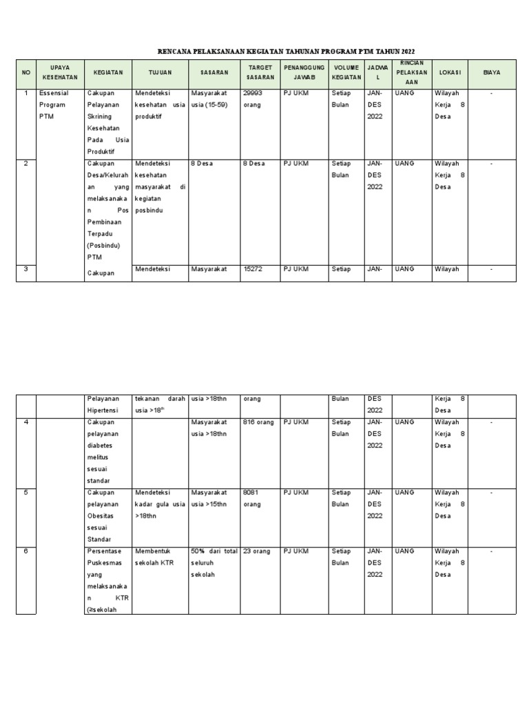 RPK Tahunan 2022 PTM & Ruka 2024 | PDF