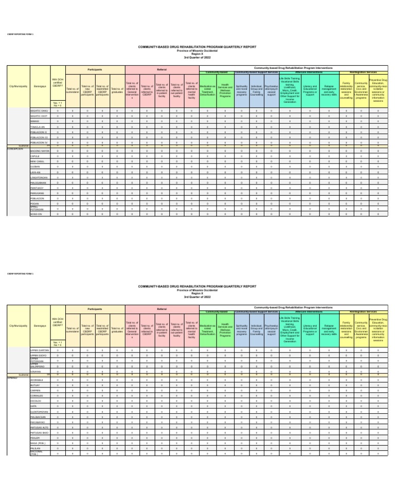 Concepcion - Misamis Occidental - CBDRP - 3rd Qtr. 2022 | PDF | Drug ...