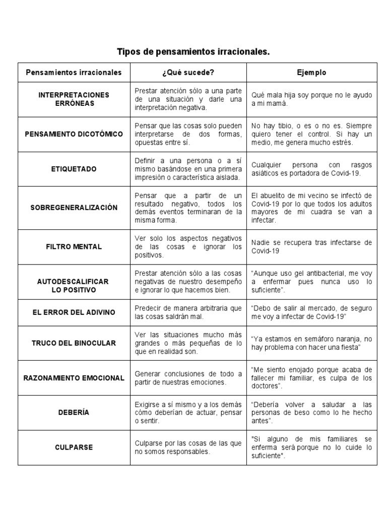 Pensamientos Irracionales | PDF | Cognición | Sicología