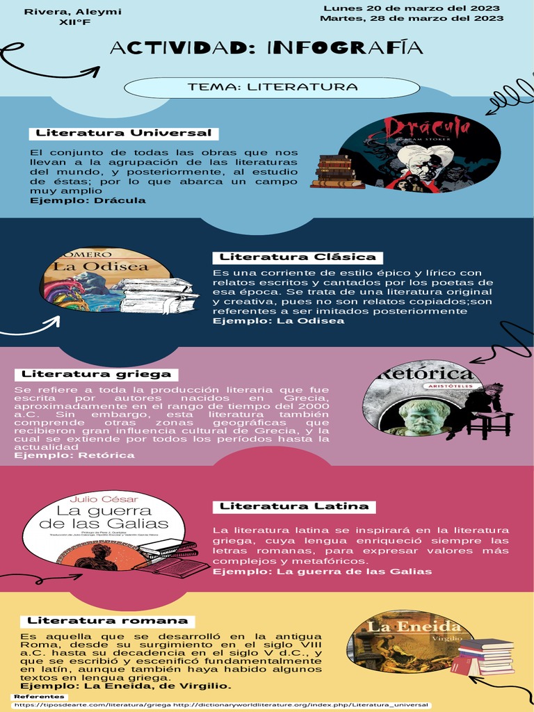 Infografía de Literatura | PDF | latín | Literatura latina