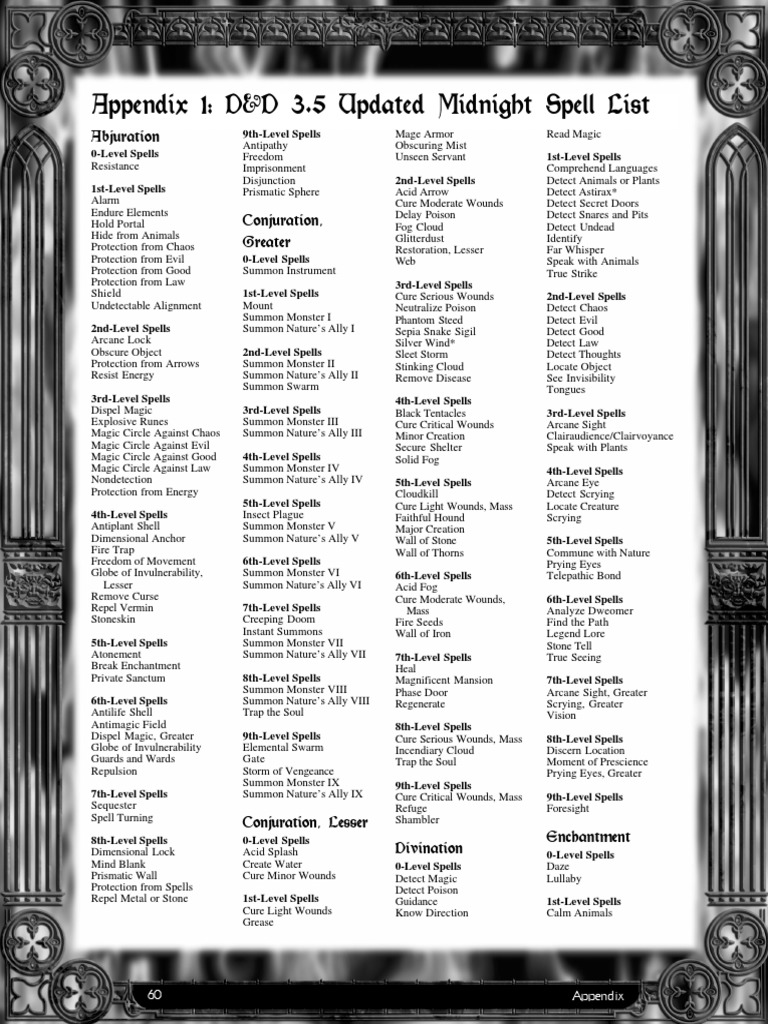 D&D - Midnight - FFG - Extra - D&D 3.5 Updated Midnight Spell List | PDF