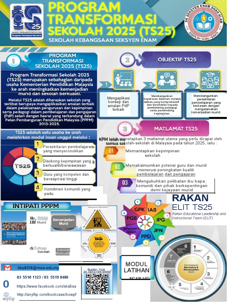 Pengenalan Infografik TS25 | PDF