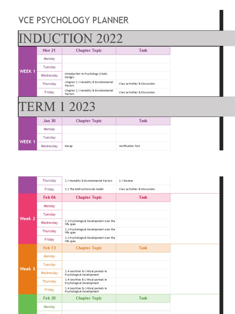 Yr 10 VCE Psych Planner | PDF | Psychology | Cognitive Science