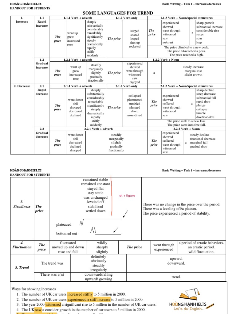 Some Languages For Trend Updated | PDF | Verb | Linguistics