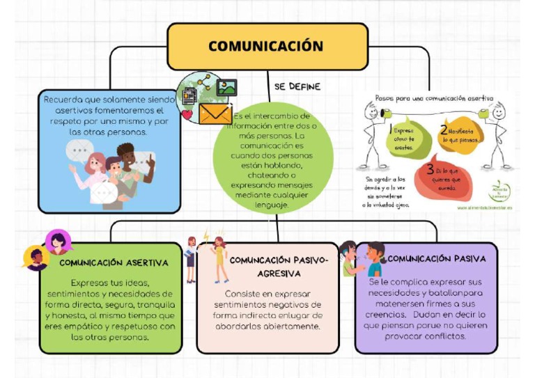 Mapa Comunicación | PDF