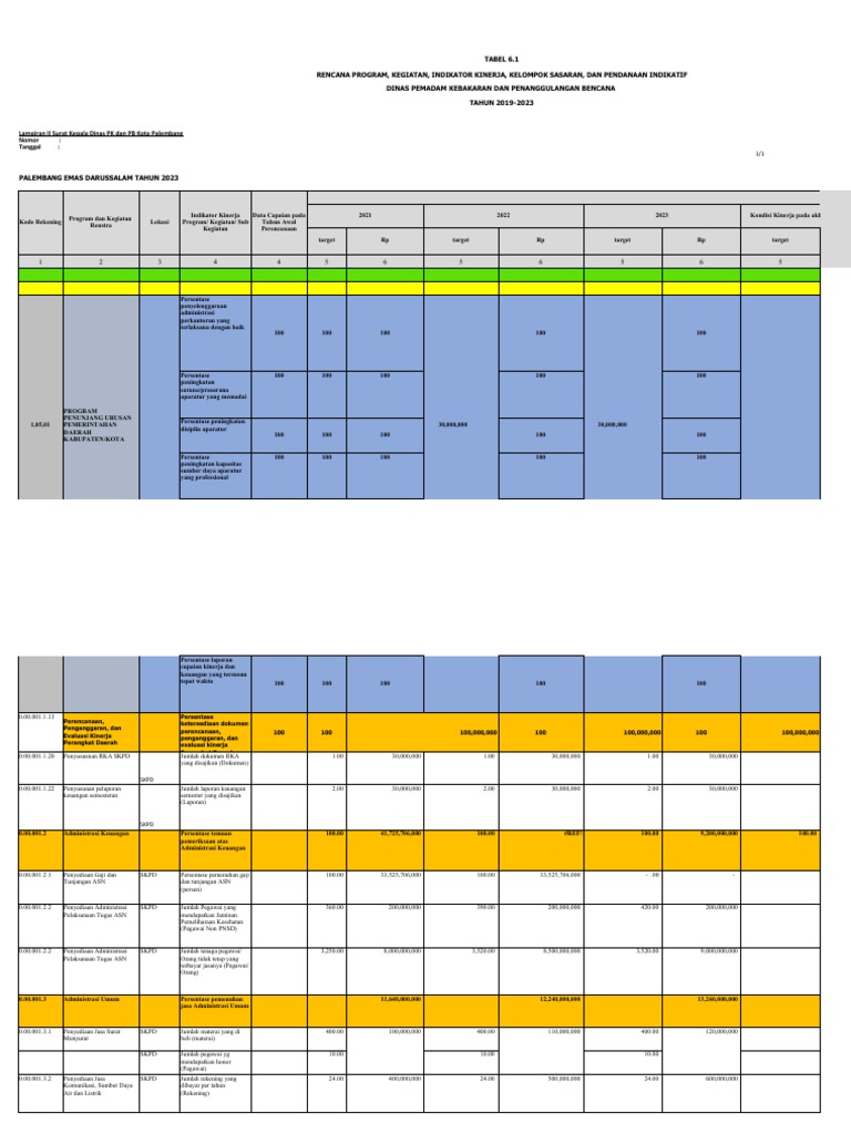 Tabel 6.1 2019-2023 - Revisi | PDF