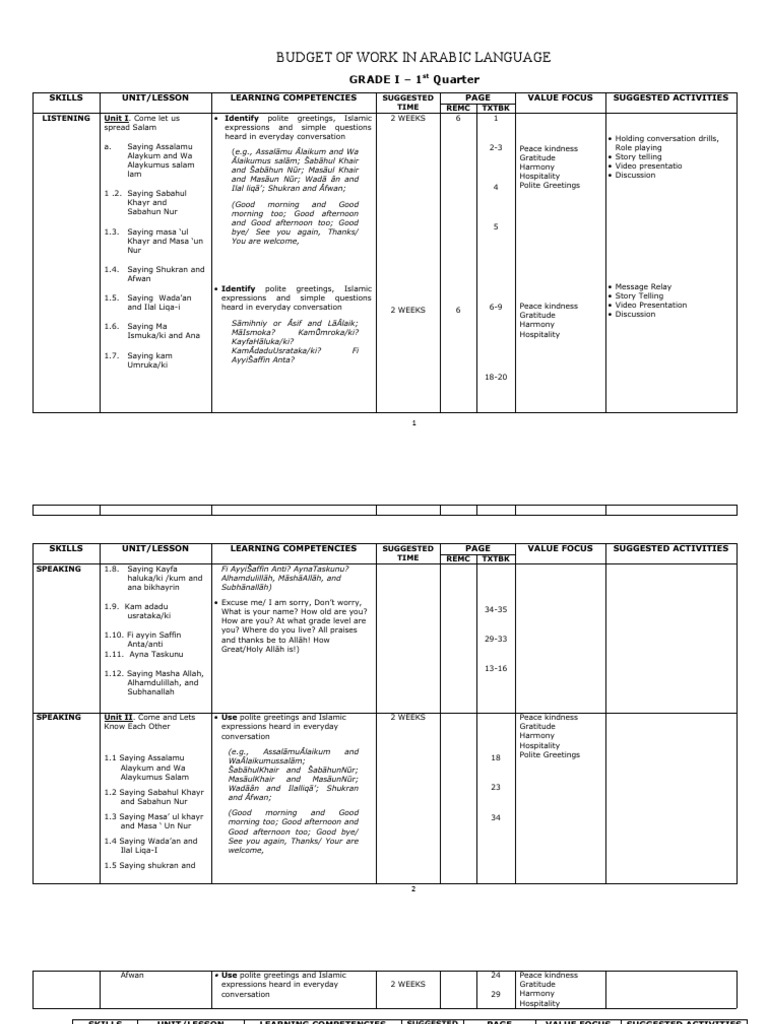 BoW TEACHING GUIDES-ARABIC LANGUAGE | PDF | Vocabulary | Arabic