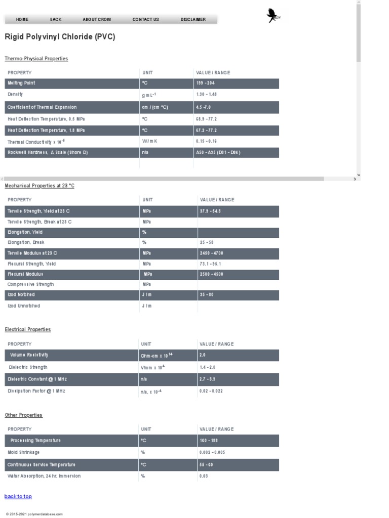Rigid PVC Thermo-Physical Mechanical Electrical Properties | PDF ...