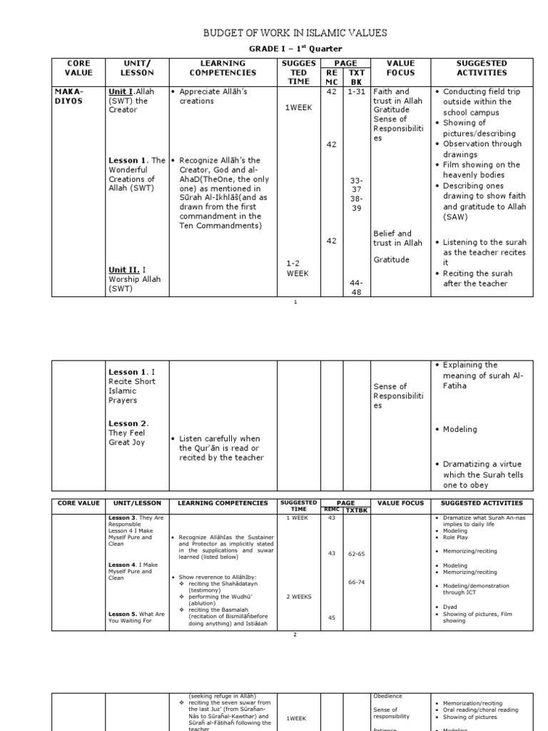 Islamic Values Education Curriculum Guide | PDF