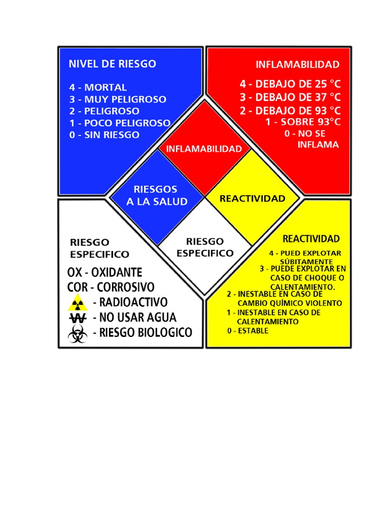 Rombo de Seguridad | PDF