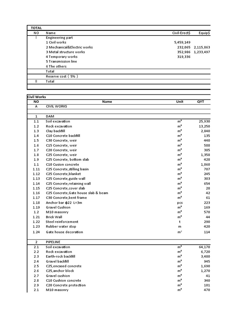 Velcan - Sukarame - BOQ | PDF | Concrete | Electric Generator