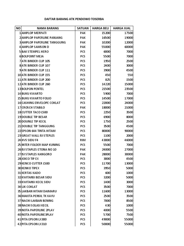 Daftar Barang Atk | PDF
